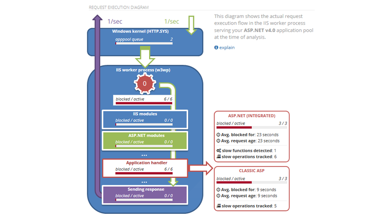 LeanSentry: IIS Application Monitoring + Diagnostics